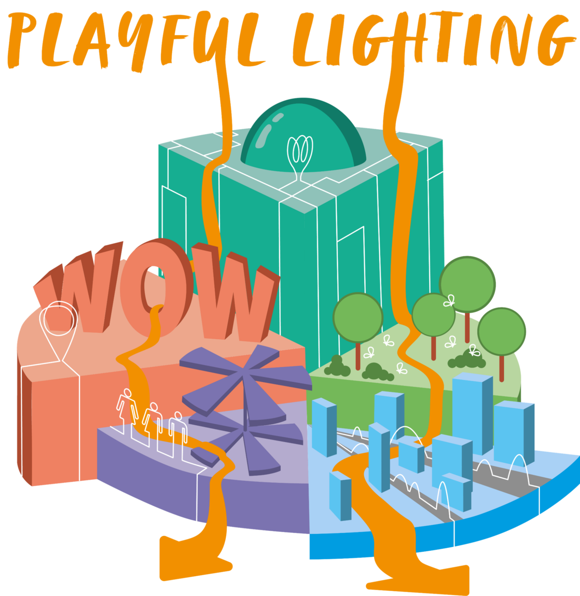 KEY TRENDS OF 2023: THE FUTURE OF PLAY - Jupiter Play and Leisure