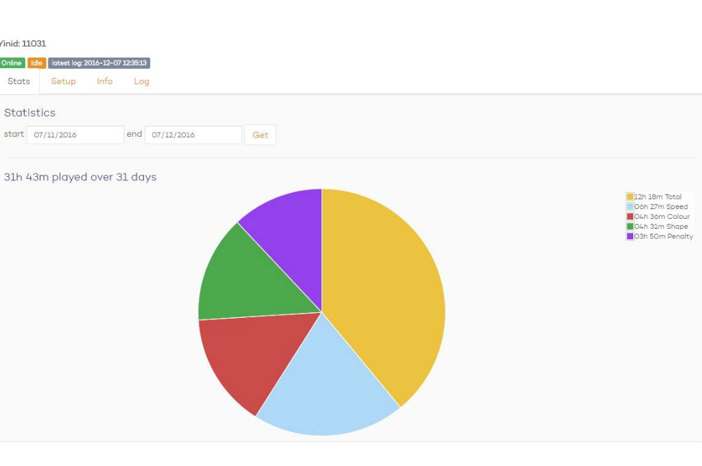 Interactive Sports, Center Parcs